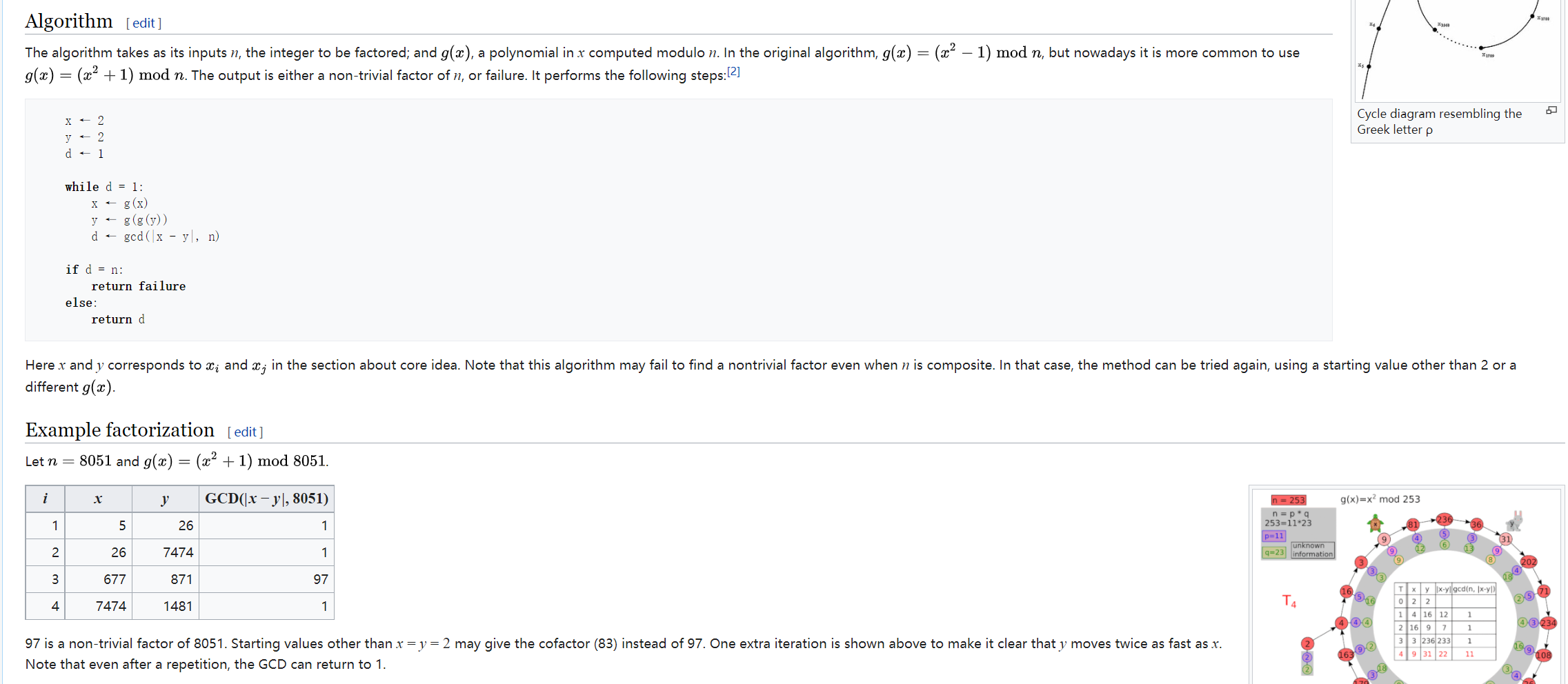密码学笔记 之 浅析Pollard's rho algorithm及其应用 | N1key's Blog