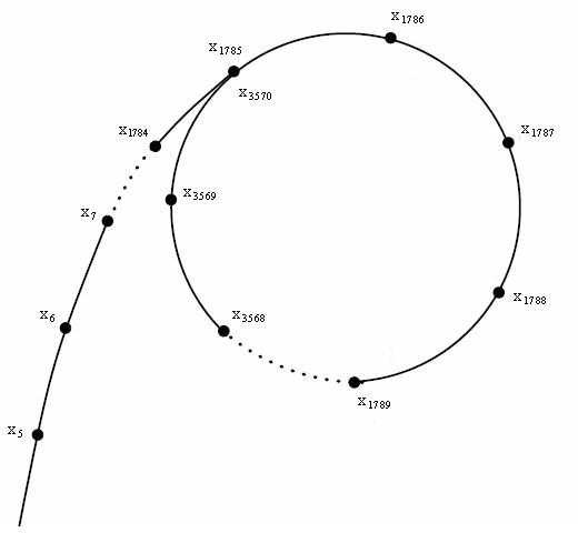 密码学笔记 之 浅析pollard S Rho Algorithm及其应用 N1key S Blog